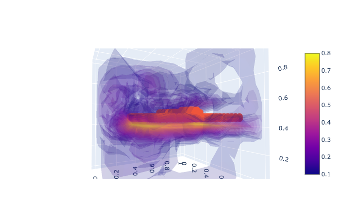 plotting arbitrary 3d shapes with sverchok · Issue #3169 · nortikin ...